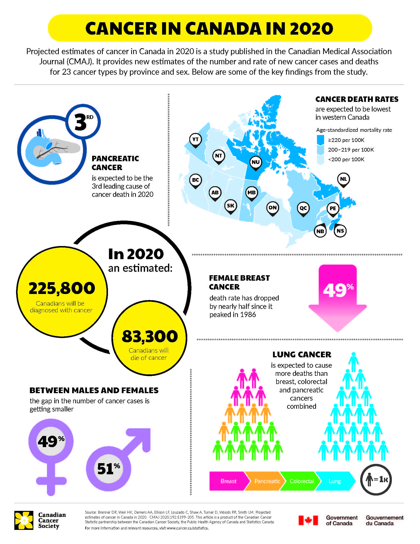 2020_Stats-infographic_Page_1 - CAGS